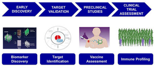Immunomonitoring by Singapore Immunology Network (SIgN) - A*STAR ...